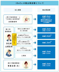 【iDeCo給付金の受け取り方】一括と分割のどちらがおすすめ？パートなら一括にするべき理由 | hana☆hana blog